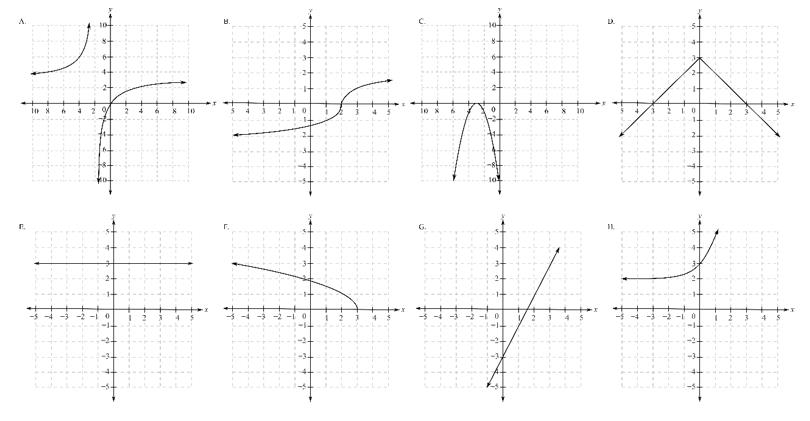 The domain of the function g x = 2 x − 3 in interval notation. | bartleby
