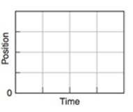 Answer the following about two objects, A and B, whose motions produced the following position ...