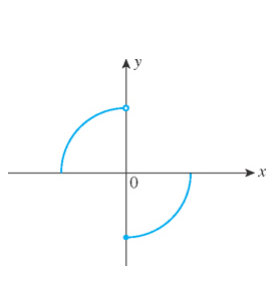 Are the following graphs of functions? Explain. a. b. c. d. | bartleby