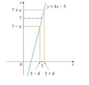 Prove the statement using the ε, δ definition of a limit and illustrate ...