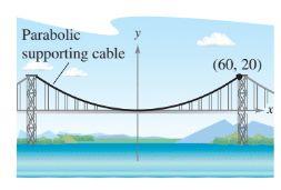 Bridge Design A cable of a suspension bridge is suspended (in the shape ...