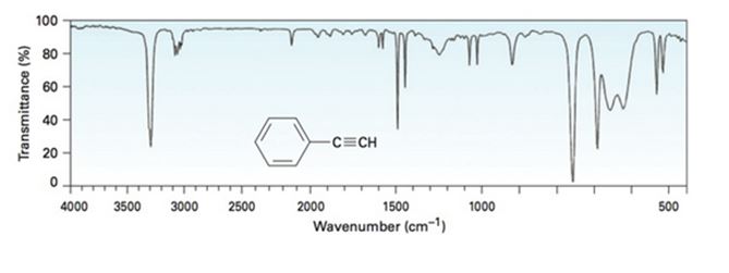 The IR spectrum of phenylacetylene is shown in FIGURE 12-28. What ...