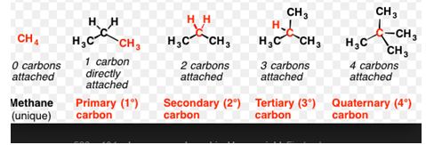 Identify the carbon atoms in the following molecules as primary ...