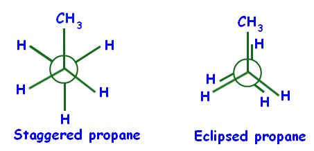 Make a graph of potential energy versus angle of bond rotation for ...