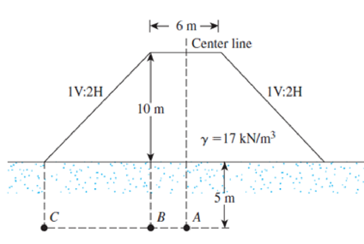 Figure P6.11 shows an embankment load on a silty clay soil layer ...