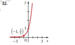 Exponential Functions from a Graph Find the exponential function f ( x ...