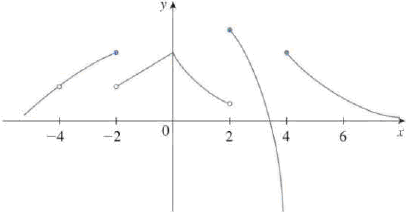 (a) From the graph of f , state the numbers at which f is discontinuous and explain why. (b) For ...