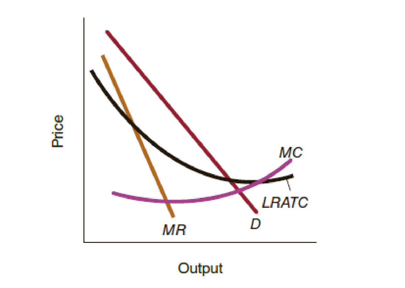 The accompanying diagram shows demand and long-run cost conditions in ...