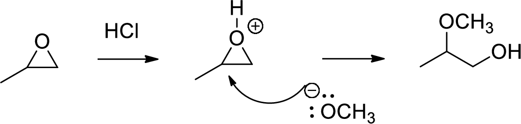 Using Your Reaction Roadmap As A Guide Show How To