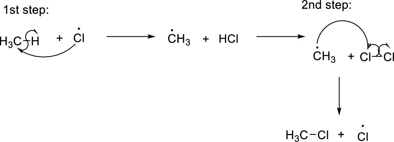 Following is an equation for iodination of toluene. This reaction does ...