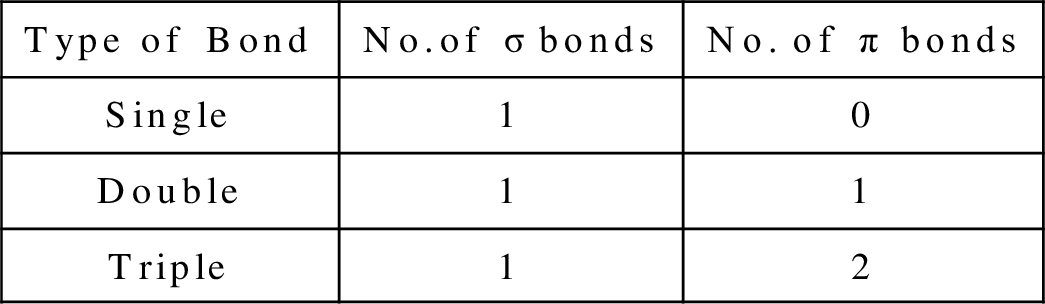 The structure of 1,2-propadiene (allene) is shown to the right. (a ...