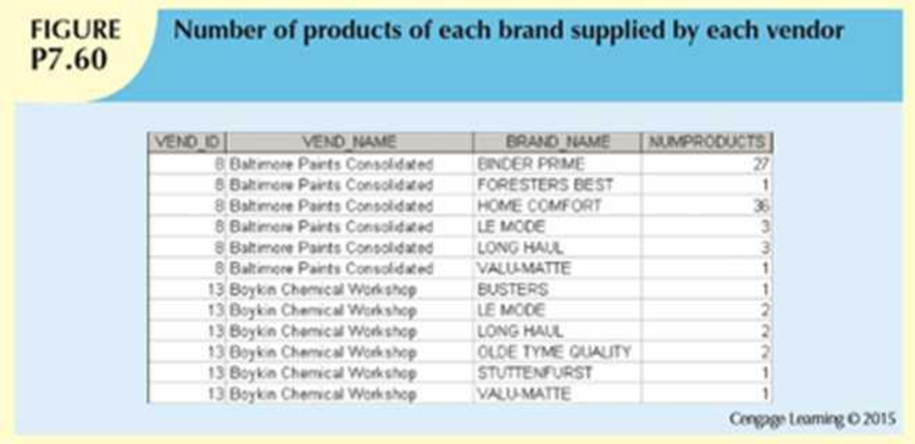 Write A Query To Display The Vendor Id Vendor Name Brand Name And Number Of Products Of Each