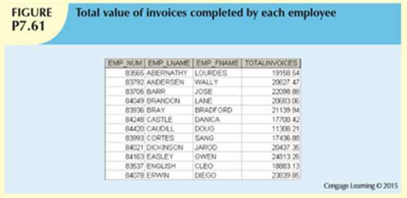 Write A Query To Display The Employee Number Last Name First Name And Sum Of Invoice Totals
