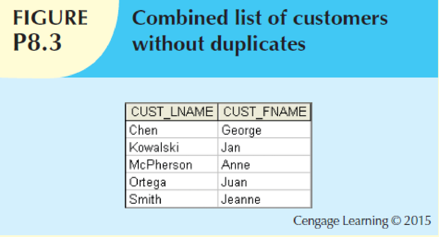 Write the query that will generate a combined list of customers from ...