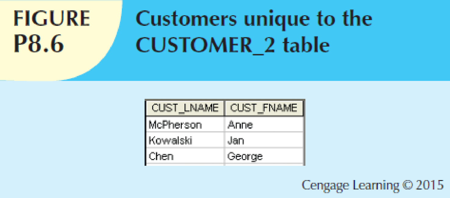 Uniqueidentifier To String Sql