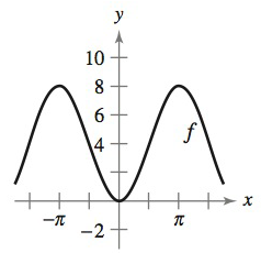 Graphical Reasoning In Exercises 63-66, find a and d for the function f(x ) = a cos x + d such ...