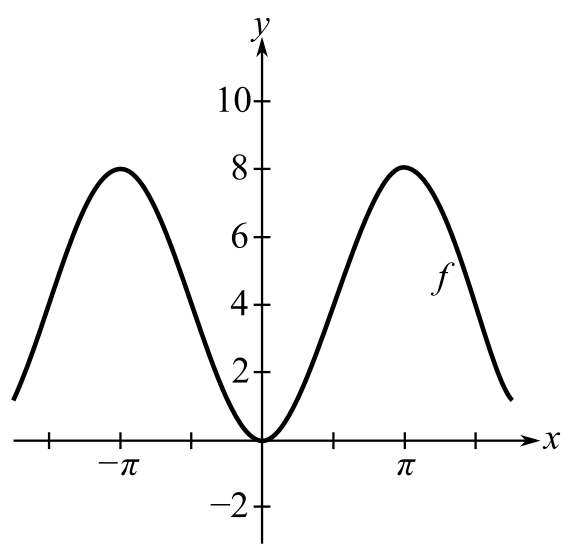 Graphical Reasoning In Exercises 63-66, find a and d for the function f(x ) = a cos x + d such ...