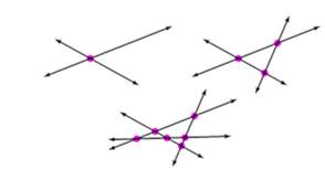 Number of Intersections Two different lines can intersect in at most ...