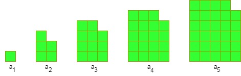 Determine the n th-term formula for the number of square tiles in the n ...
