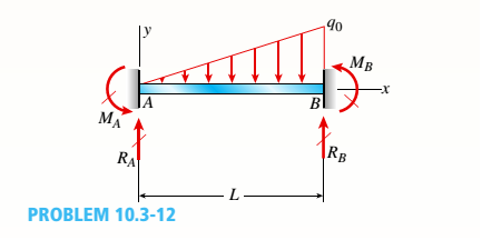 A fixed-end beam of a length L is loaded by triangularly distributed ...