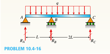 Continuous Beam Three Unequal Spans - The Best Picture Of Beam
