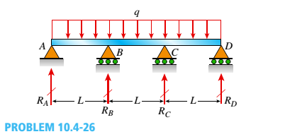 Continuous Beam Three Unequal Spans Uniformly Distributed Load - The ...