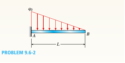 Beam Triangular Load Distribution - The Best Picture Of Beam