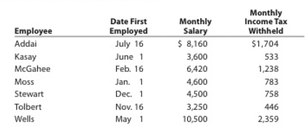Wage and tax statement data and employer FICA tax Jocame Inc. began ...