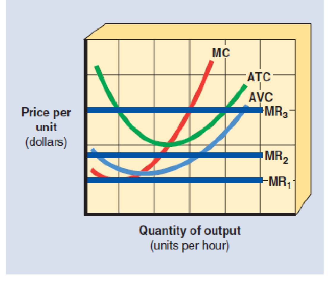 Consider Exhibit 14, which shows the graph of a perfectly competitive ... Consider Exhibit 14, which shows the graph of a perfectly competitive ...