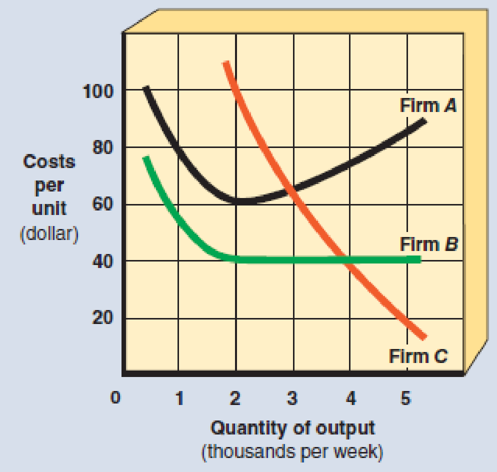 EXHIBIT 11 Long Run Average Cost Curves In Exhibit 11 Which Firm s Long exhibit-11-long-run-average-cost-curves-in-exhibit-11-which-firm-s-long