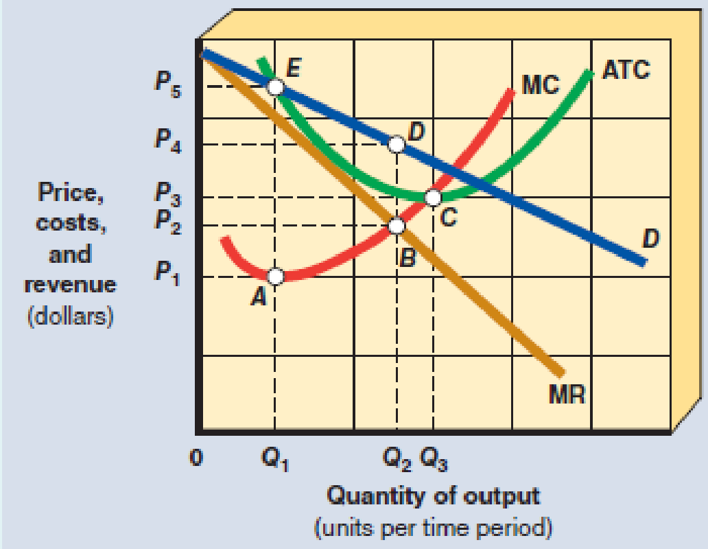 As shown in Exhibit 11, the monopolist’s total cost is which of the ...