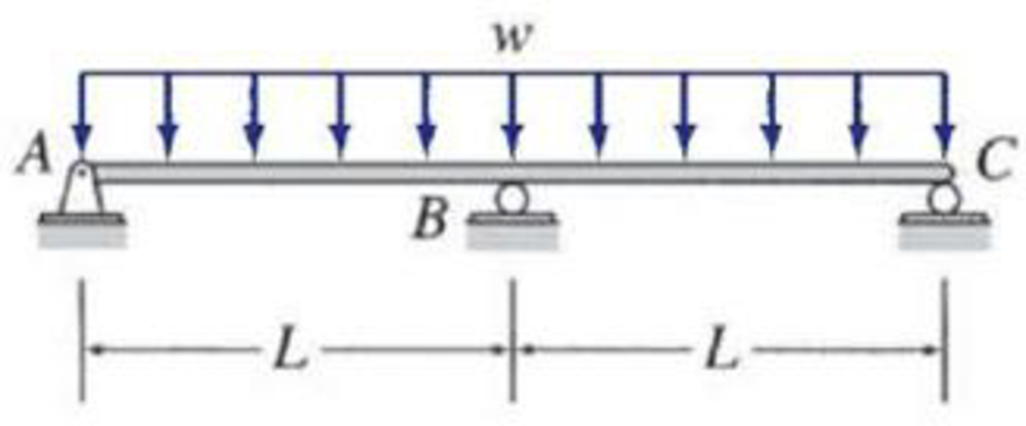 13.9 through 13.12 Determine the reactions and draw the shear and ...