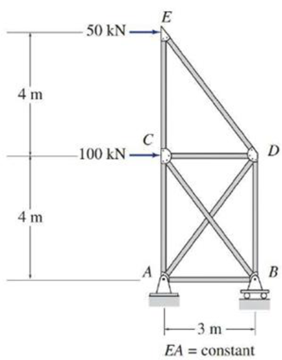 13.34 through 13.36 Determine the reactions and the force in each ... 13.34 through 13.36 Determine the reactions and the force in each ...