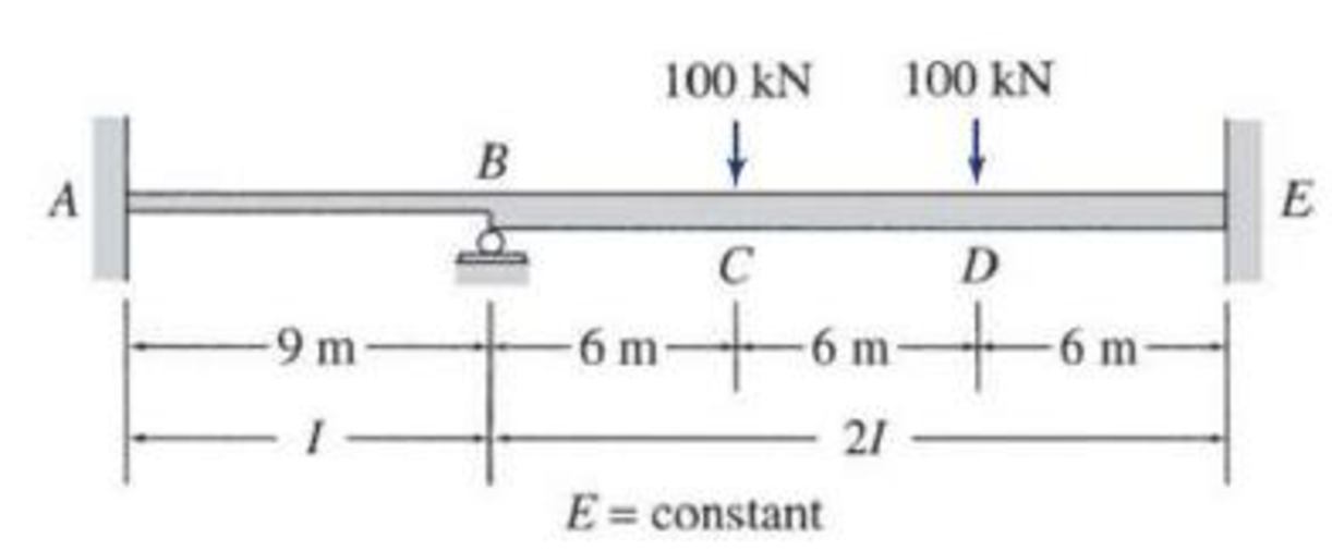 Determine the reactions and draw the shear and bending moment diagrams ... Determine the reactions and draw the shear and bending moment diagrams ...