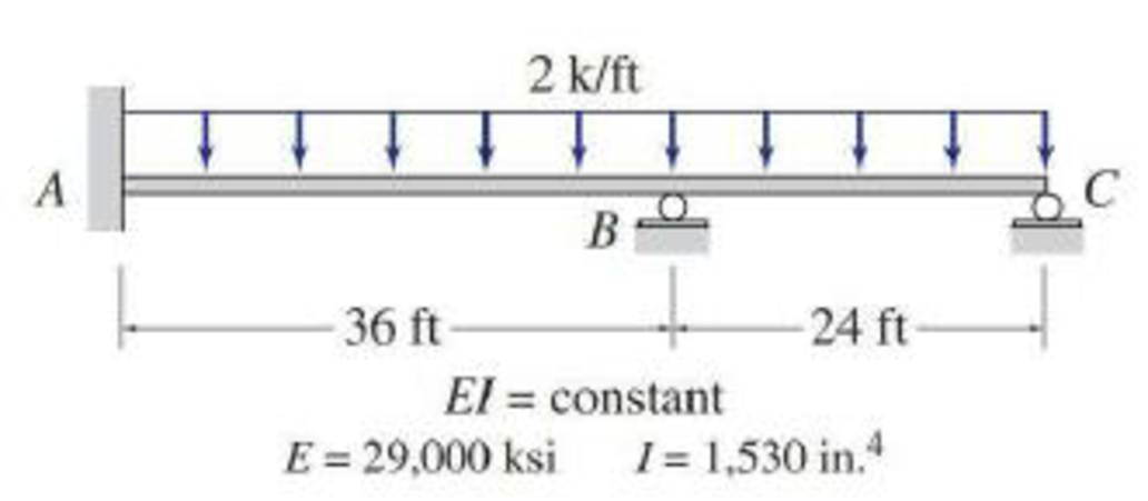 Determine the reactions and draw the shear and bending moment diagrams ... Determine the reactions and draw the shear and bending moment diagrams ...