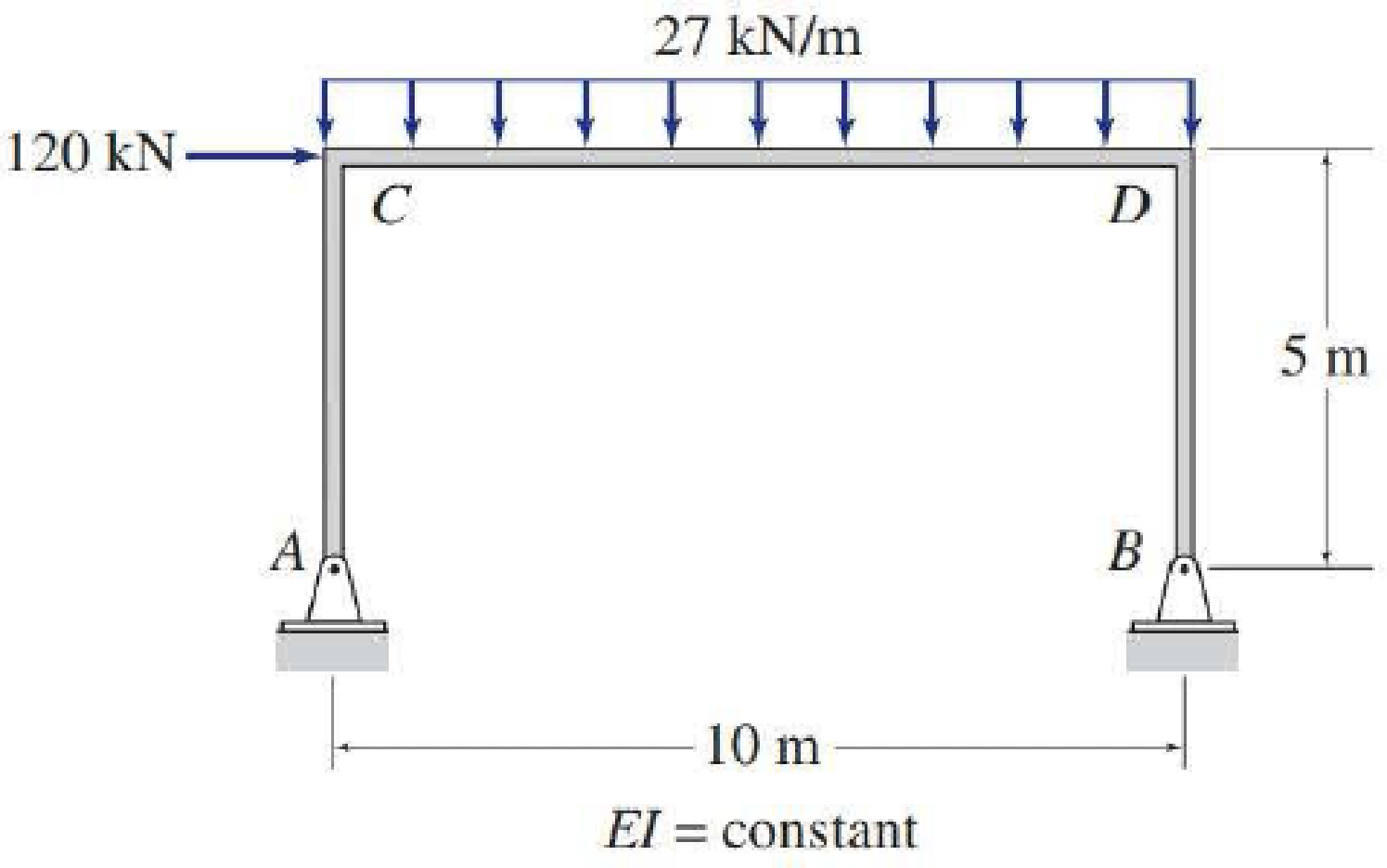 16.24 through 16.31 Determine the member end moments and reactions for ...