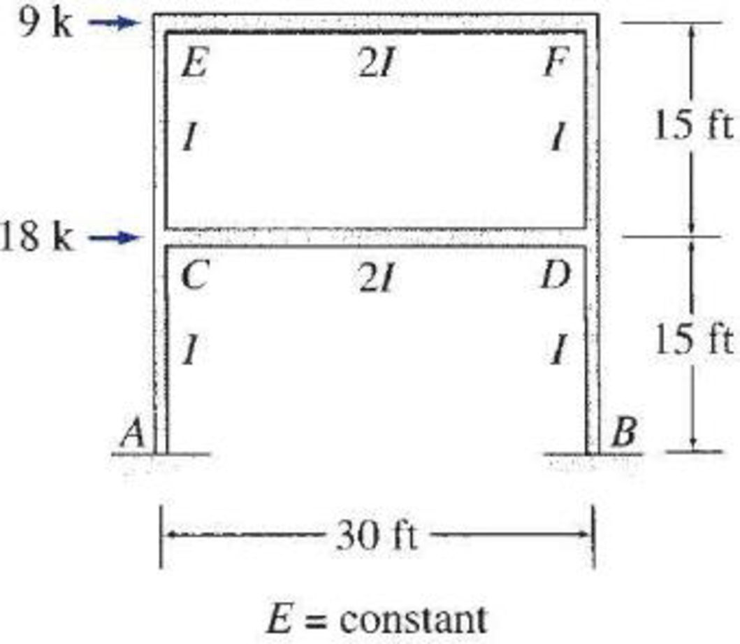 16.24 through 16.31 Determine the member end moments and reactions for ... 16.24 through 16.31 Determine the member end moments and reactions for ...
