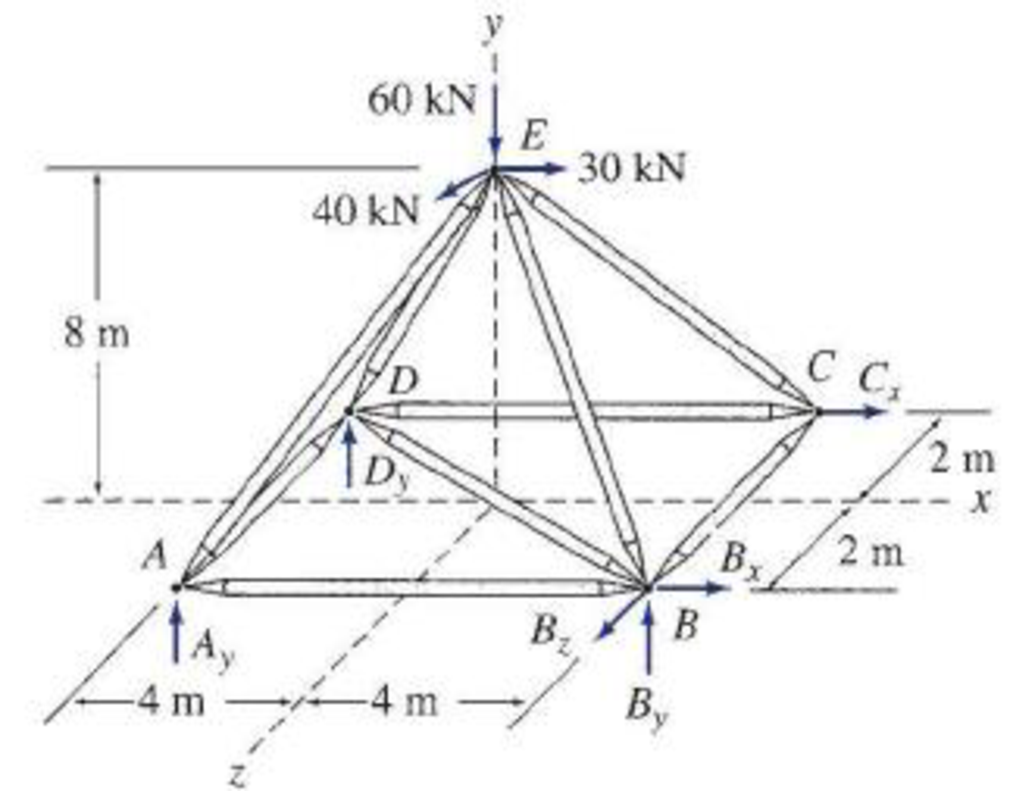 4.51 through 4.55 Determine the force in each member of the space truss ... 4.51 through 4.55 Determine the force in each member of the space truss ...