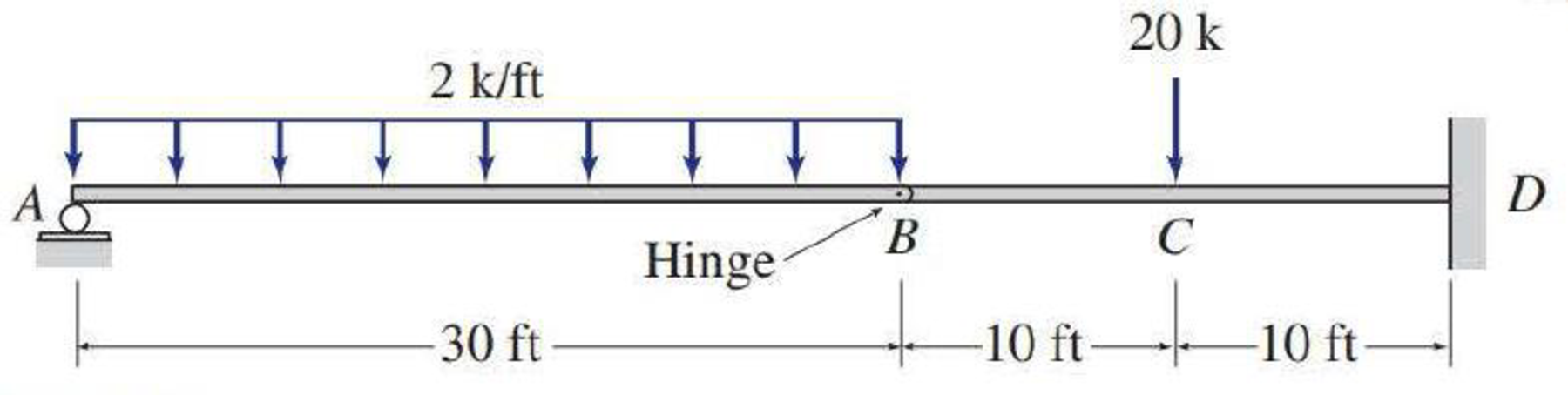 Shear And Moment Diagrams For Beams With Hinges - The Best Picture Of Beam