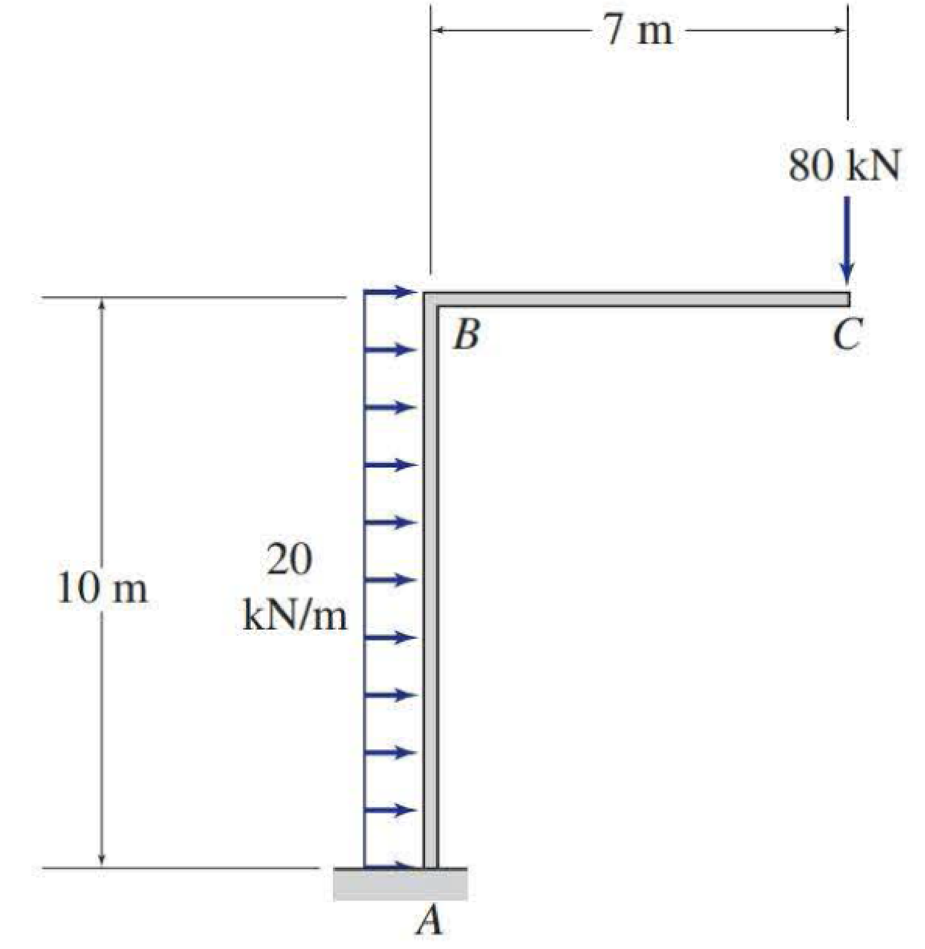 How To Draw Shear Force And Bending Moment Diagram For Frames ...
