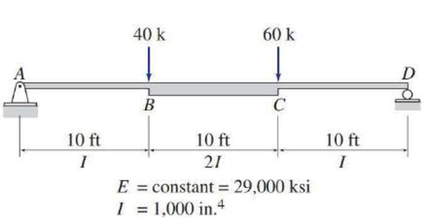Determine the maximum deflection for the beam shown by the moment-area ... Determine the maximum deflection for the beam shown by the moment-area ...