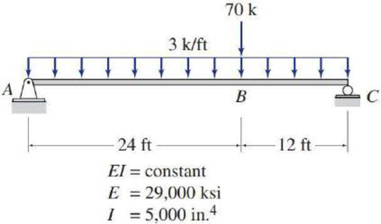 6.23 through 6.30 Determine the maximum deflection for the beam shown ... 6.23 through 6.30 Determine the maximum deflection for the beam shown ...