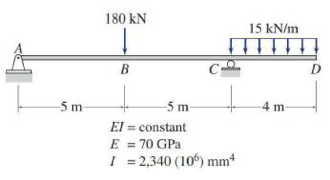 Deflection Of Beams Problems With Solutions - The Best Picture Of Beam