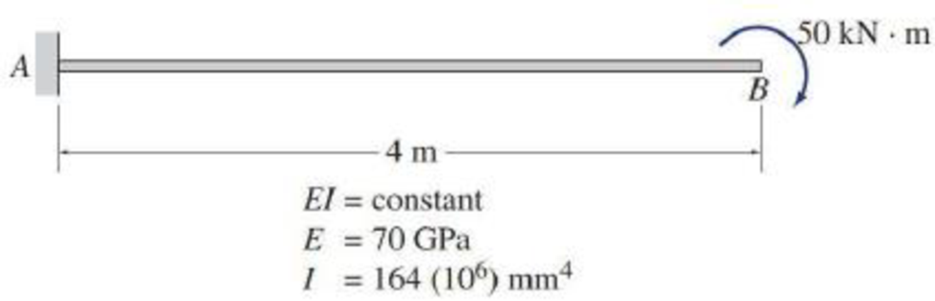 Determine the slope and deflection at point B of the beam shown by the ... Determine the slope and deflection at point B of the beam shown by the ...