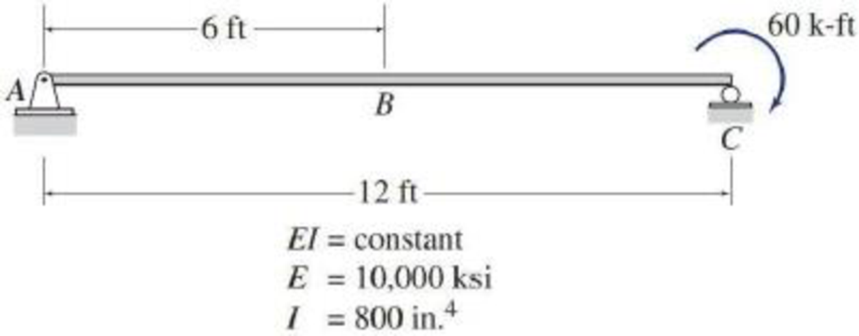 Deflection Of Beam By Direct Integration Method - The Best Picture Of Beam Deflection Of Beam By Direct Integration Method - The Best Picture Of Beam