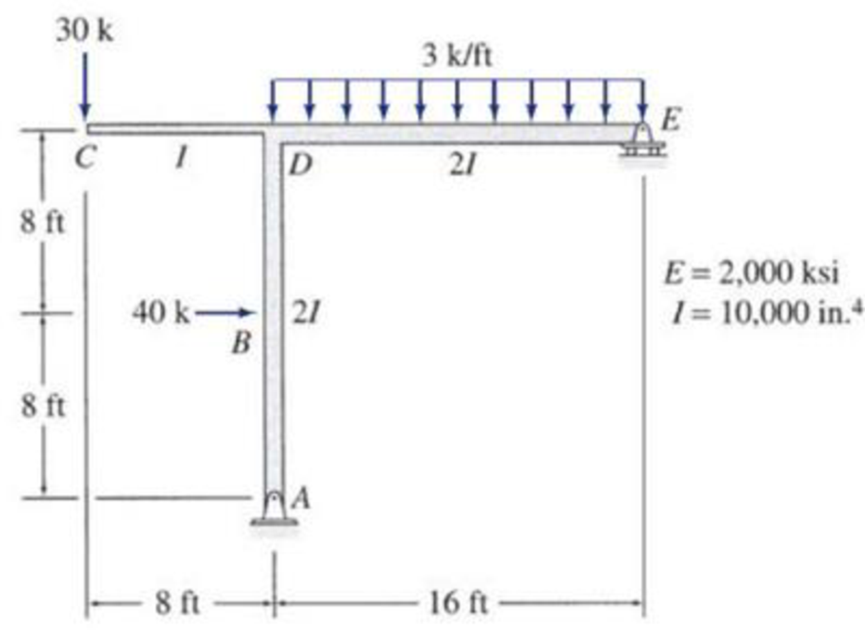 Use the virtual work method to determine the rotation of joint D of the ...