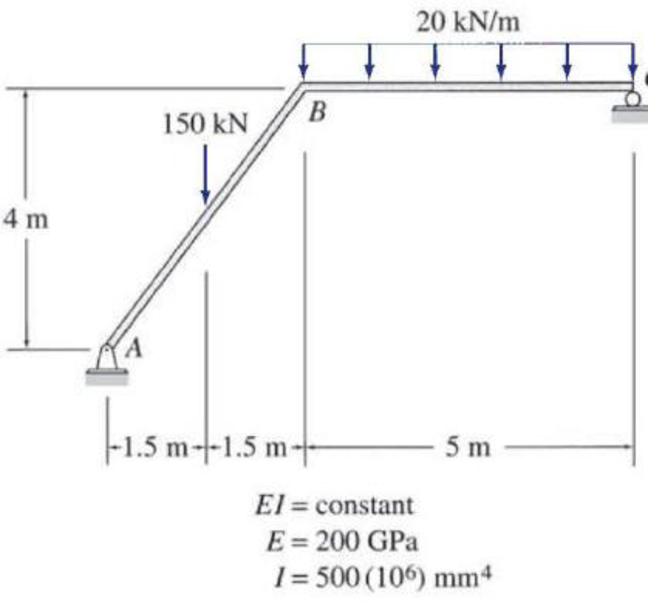 Use the virtual work method to determine the vertical deflection at ...