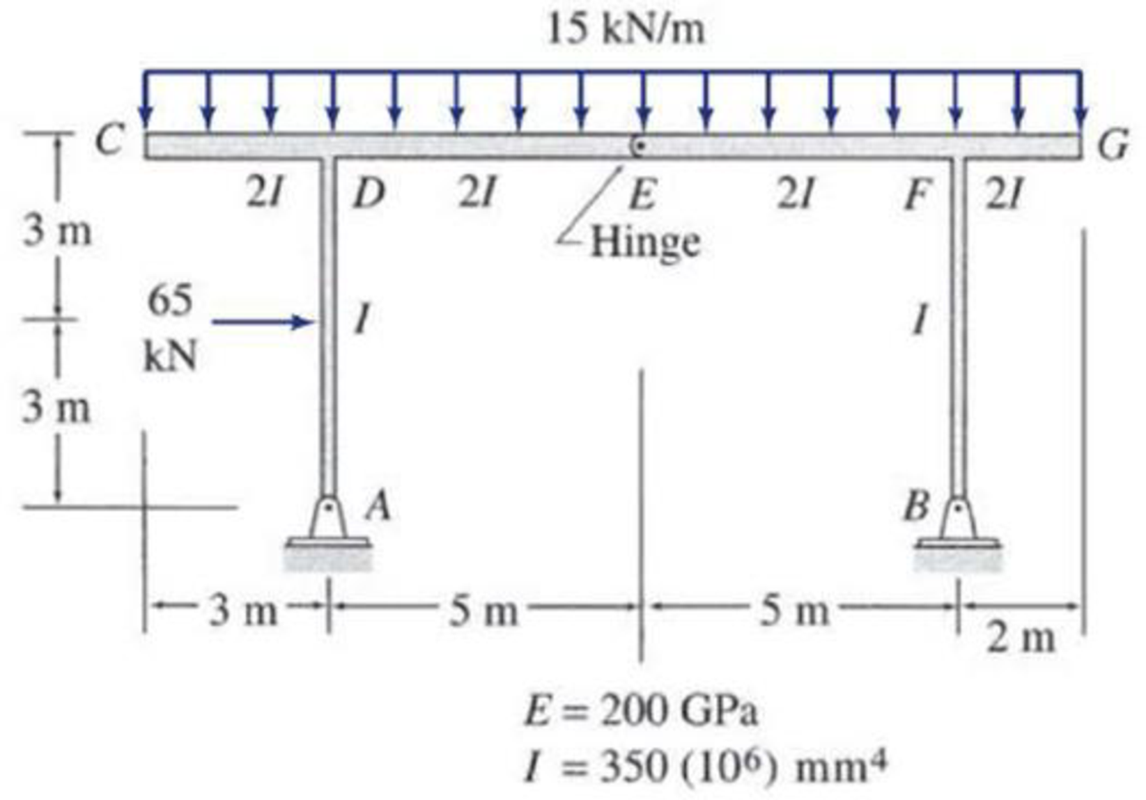 Use the virtual work method to determine the rotation of joint D of the ... Use the virtual work method to determine the rotation of joint D of the ...