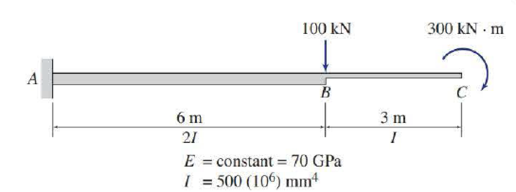 7 59 Through 7 62 Use Castiglianos Second Theorem To Determine The Deflection At Point C Of The