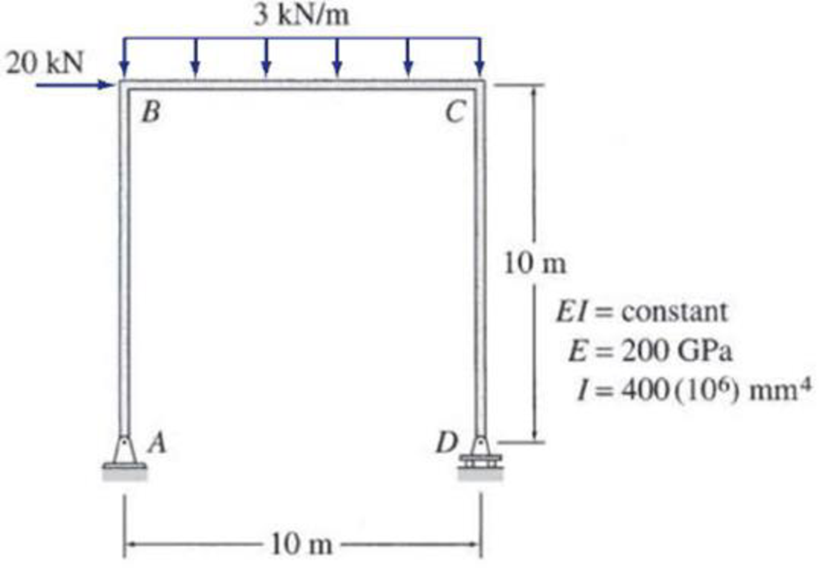 7 68 And 7 69 Use Castiglianos Second Theorem To Determine The Horizontal Deflection At Joint C